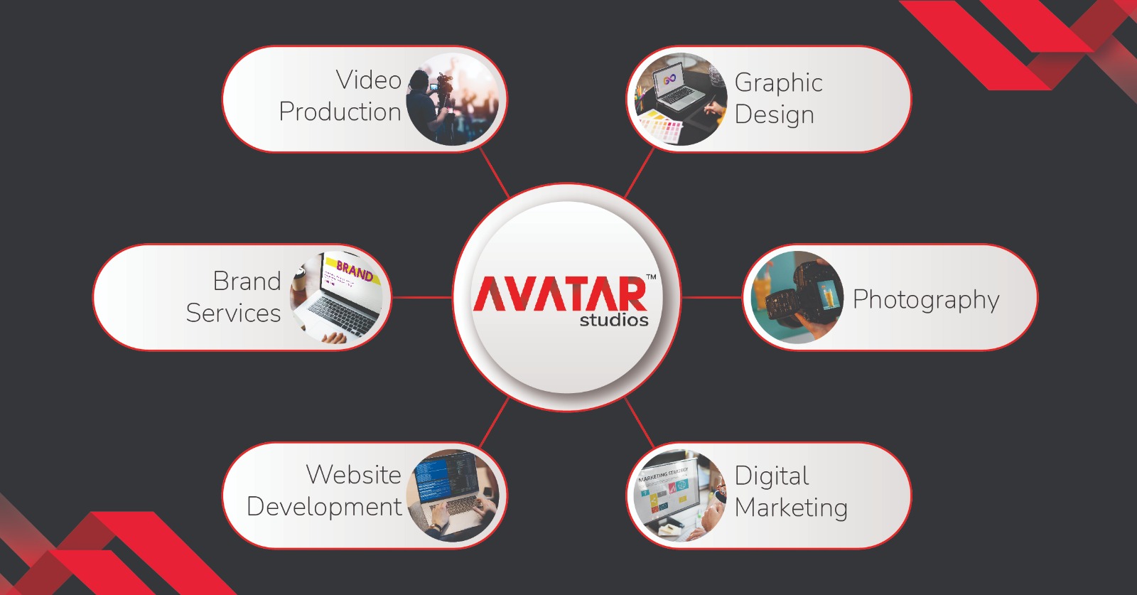 Creative Agency in Bangalore, Production agencies